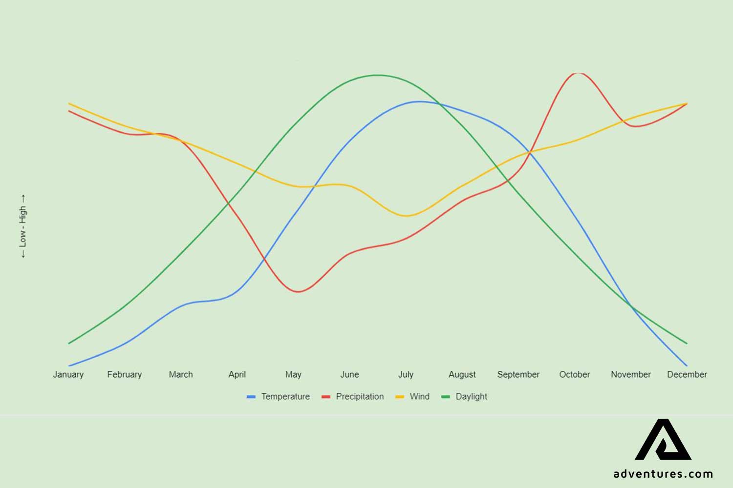 Weather in Iceland for Hikers | Adventures.com