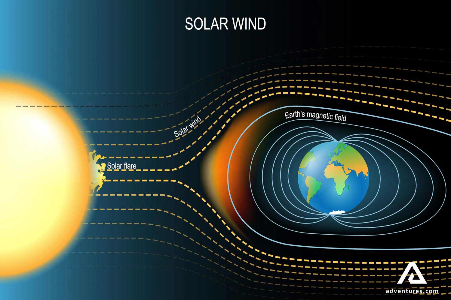 What Do Solar Flares Look Like From Earth The Earth Images Revimage Org What Do Solar Flares Look Like From Earth The Earth Images Revimage Org