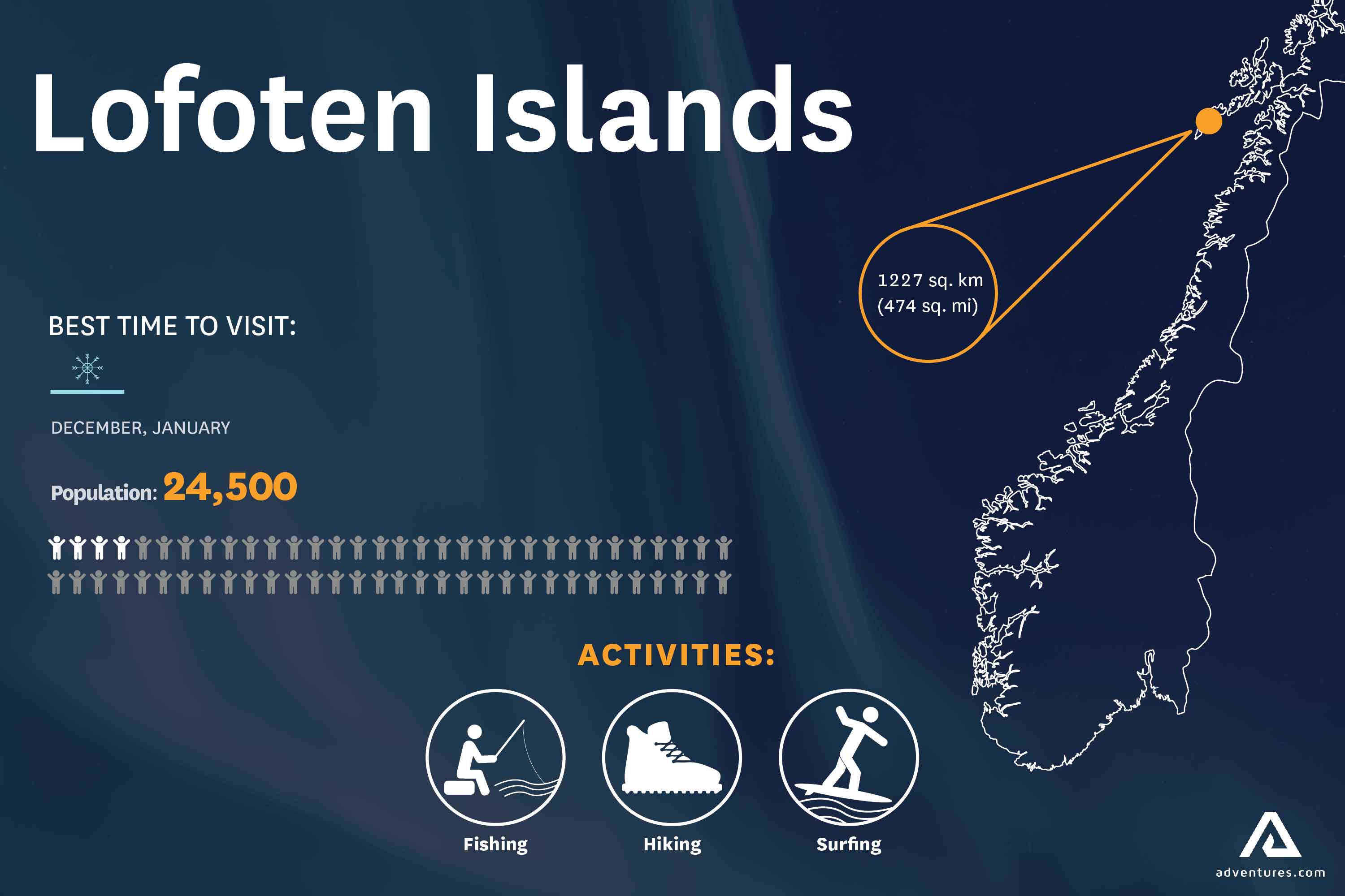 Lofoten Islands Map