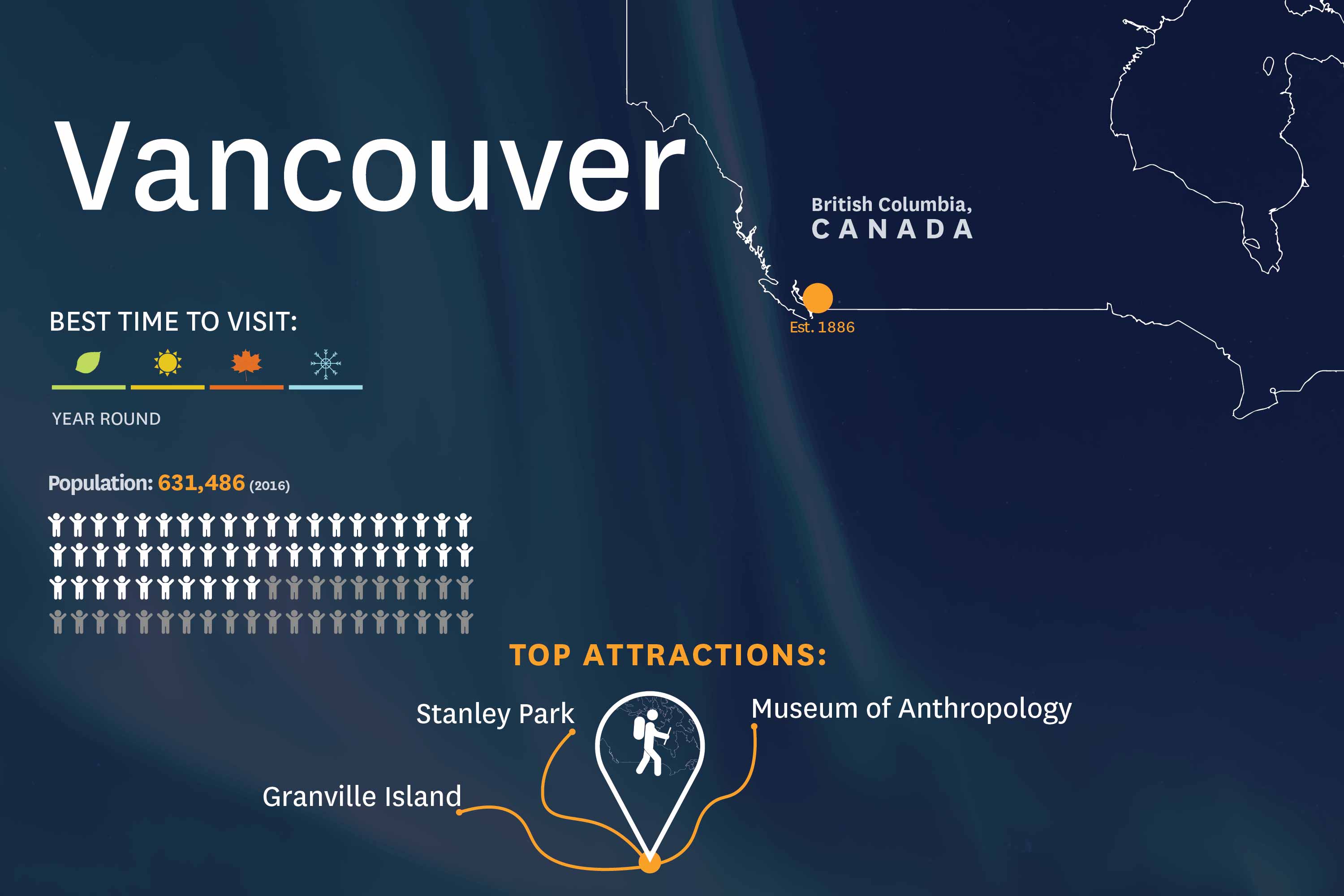 Vancouver City | Top things in Vancouver | Adventures.com