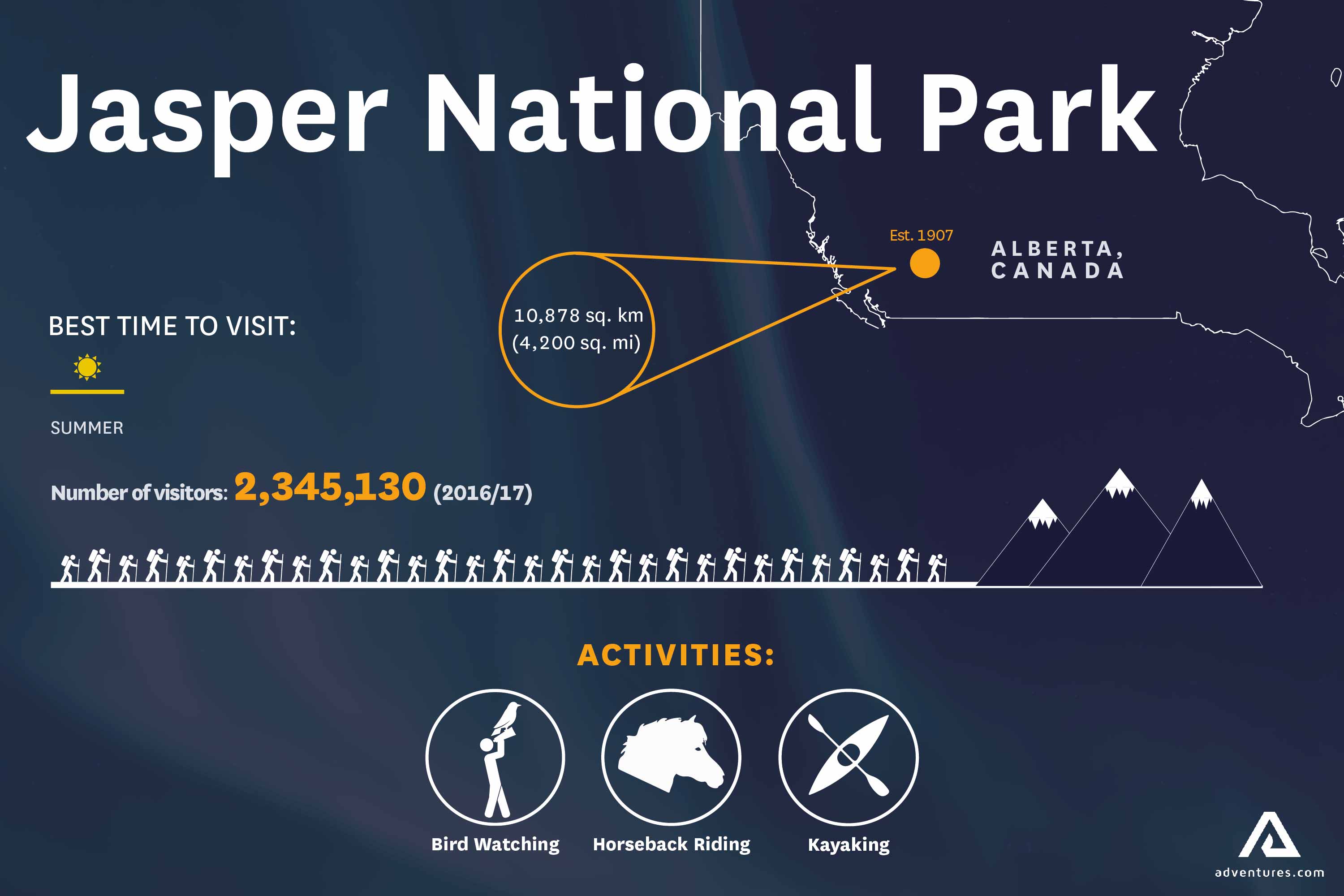 See More About Jasper National Park In Canada | Adventures.com