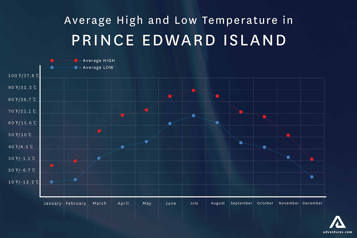 Prince Edward Island | Facts & Things to Do | Adventures.com
